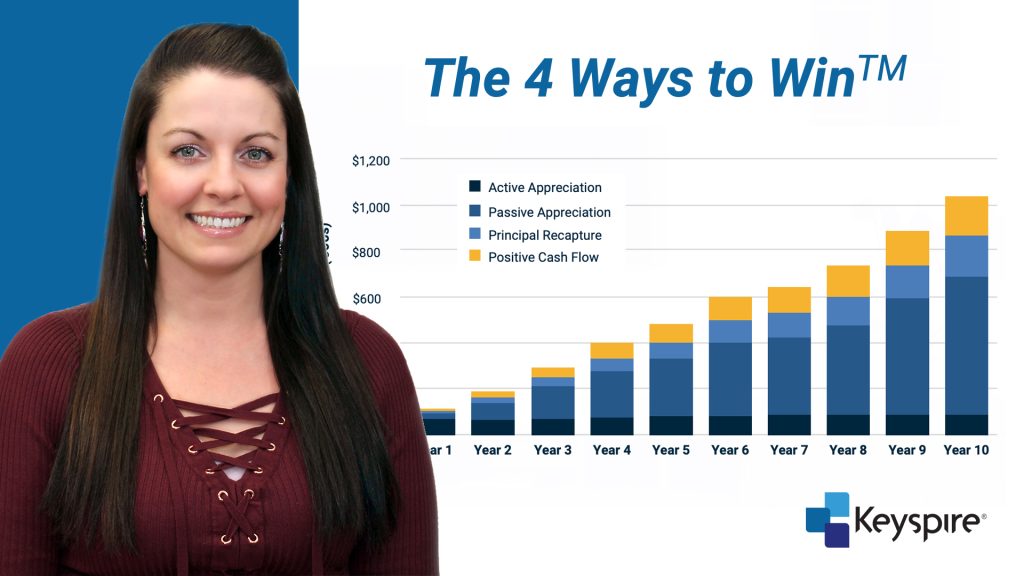 how-to-calculate-active-appreciation-keyspire-real-estate-investing